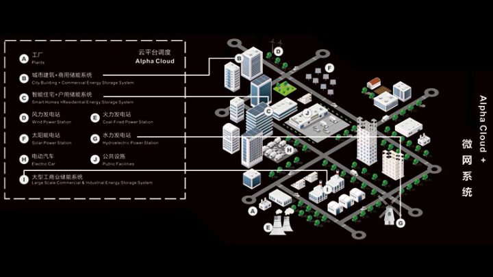Alpha ESS Energy Storage - Solaris Green Energy Co., Ltd.