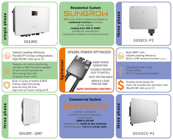 Solar Supplier Thailand - Solaris Green Energy Co., Ltd.